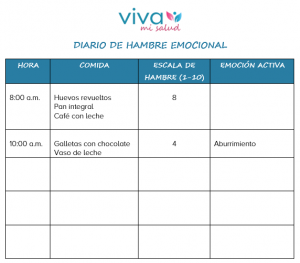 Diario para trabajar con el hambre emocional - Viva mi salud